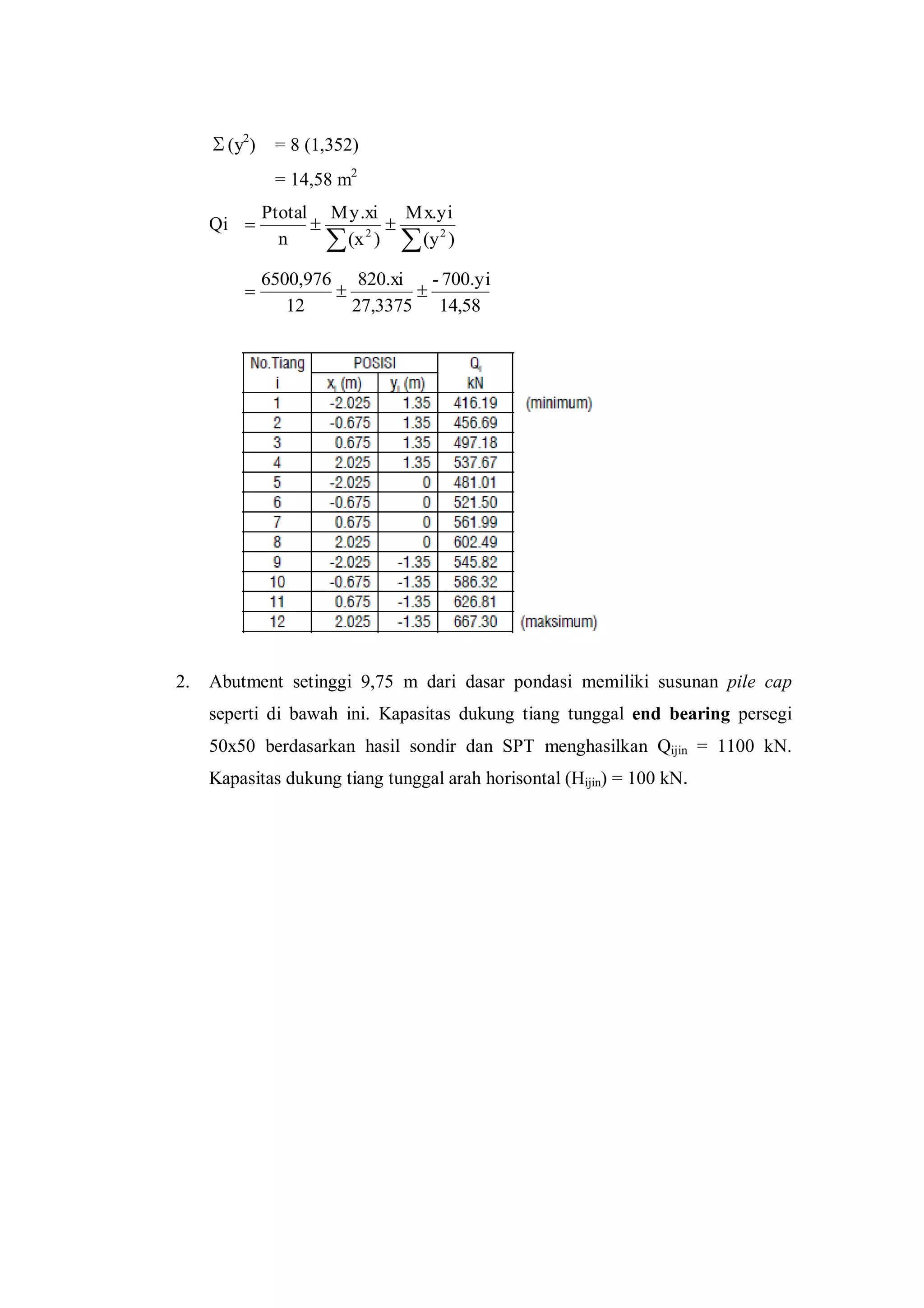 Pondasi tiang pancang univ.gunadarma (ayu, aci, yoan) | PDF