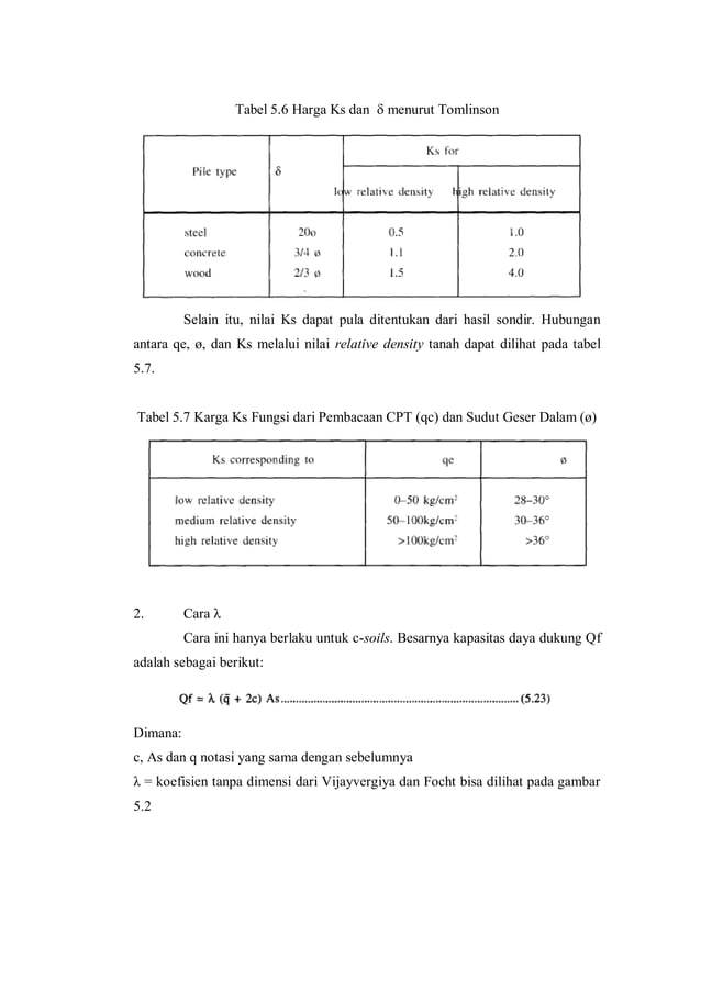 Pondasi tiang pancang univ.gunadarma (ayu, aci, yoan) | PDF