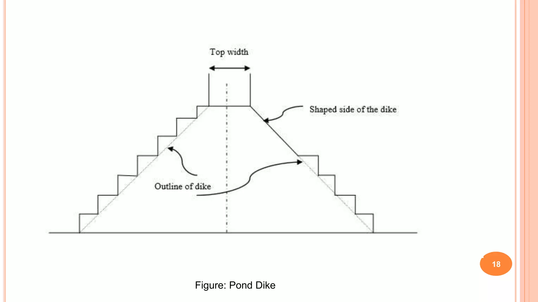 CONSTRUCTION OF FISH POND | PPTX