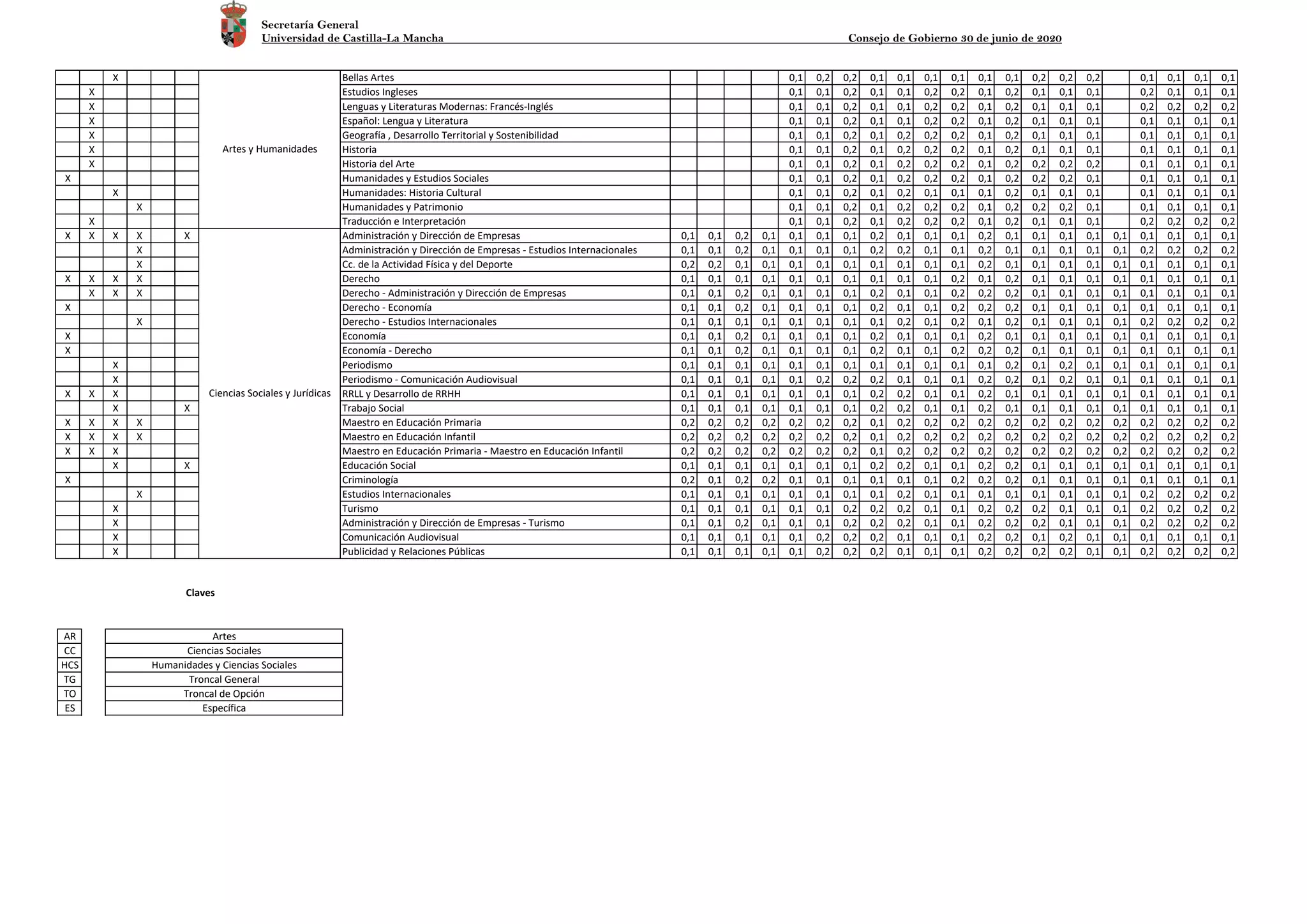 Ponderaciones 2021 2022 | PDF