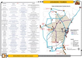 Pondicherry tourism | PPTX