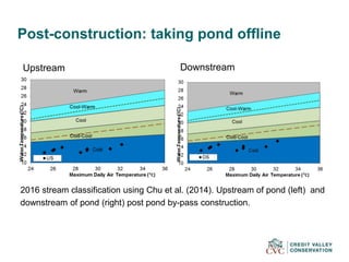 Thermal Benefits of taking ponds offline | PPTX