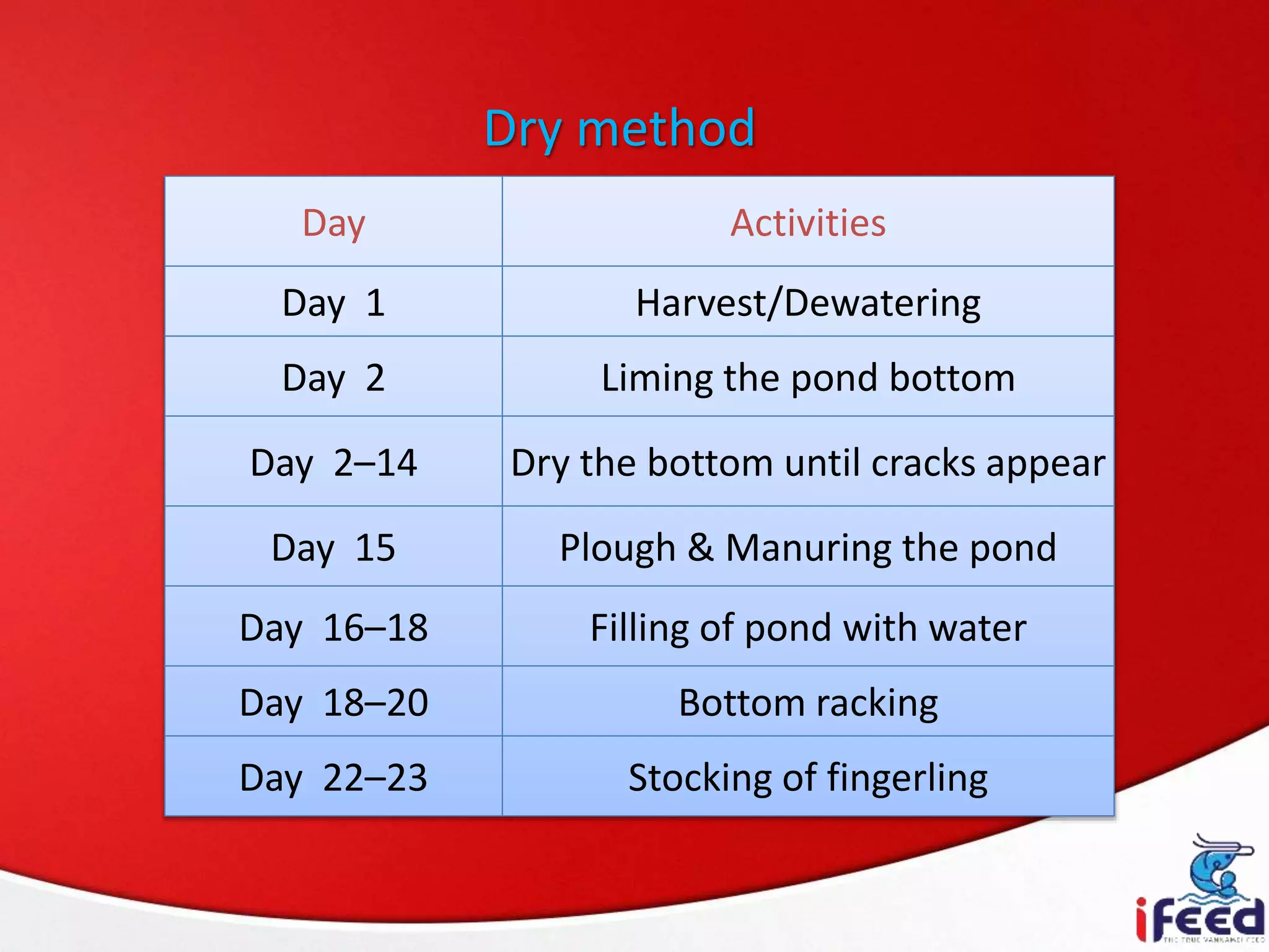 Pond preparation and management.pptx