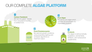 Pond Technologies (TSX-V:POND / OTC:IOGID) - Clean Tech | PDF