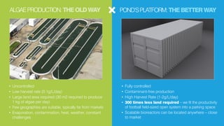 Pond Technologies (TSX-V:POND / OTC:IOGID) - Clean Tech | PPT