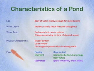 2018 Ponds and Lakes | PPT