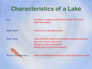 2018 Ponds and Lakes | PPT