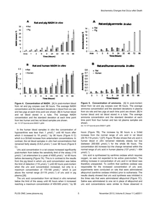 post mortem interval and biochemistry markers | PDF