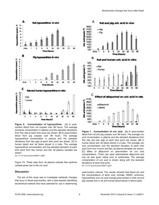 post mortem interval and biochemistry markers | PDF