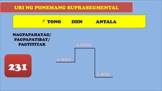 PONEMANG-SUPRASEGMENTAL.pptxñnnnnnnnnnnnnn | PPTX