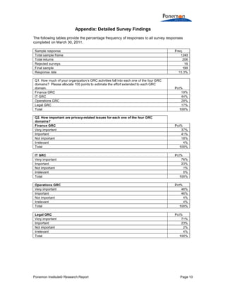 Lets understand the GRC market well with Ponemon analysis- FixNix | PDF