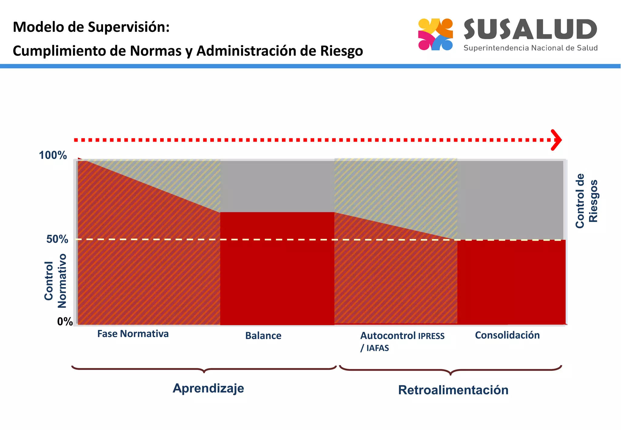 Modelo de Supervisión de prestadores de salud en base a cumplimiento ...
