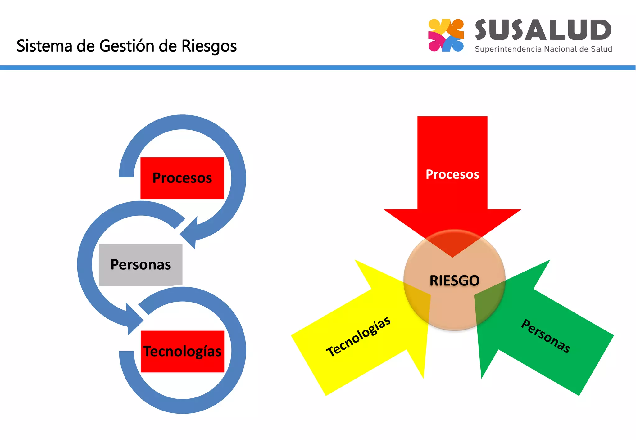 Modelo de Supervisión de prestadores de salud en base a cumplimiento ...