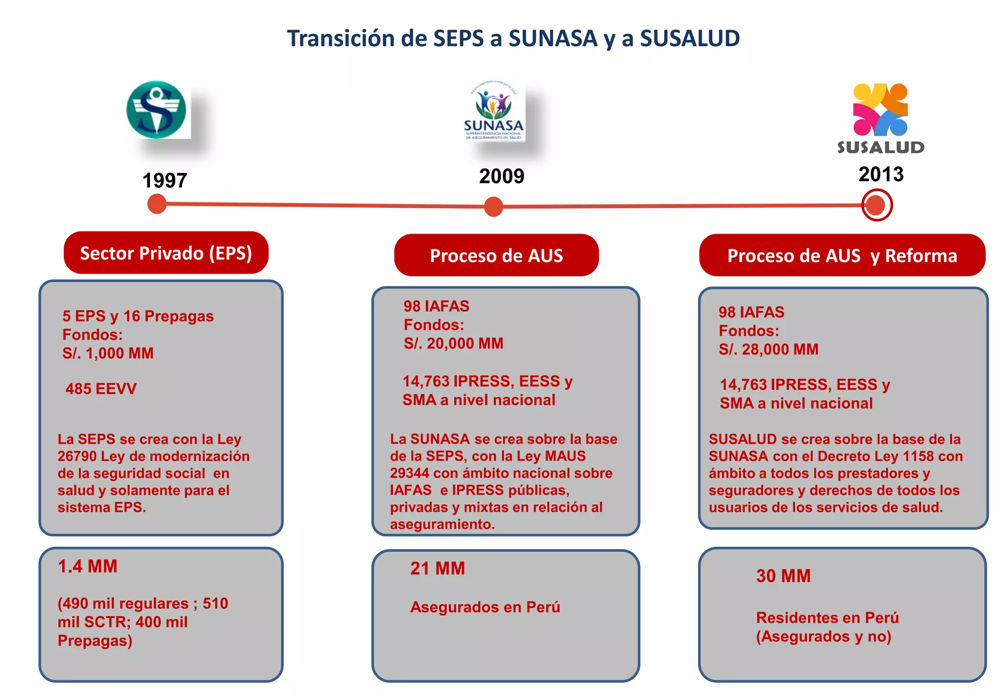 Modelo de Supervisión de prestadores de salud en base a cumplimiento ...