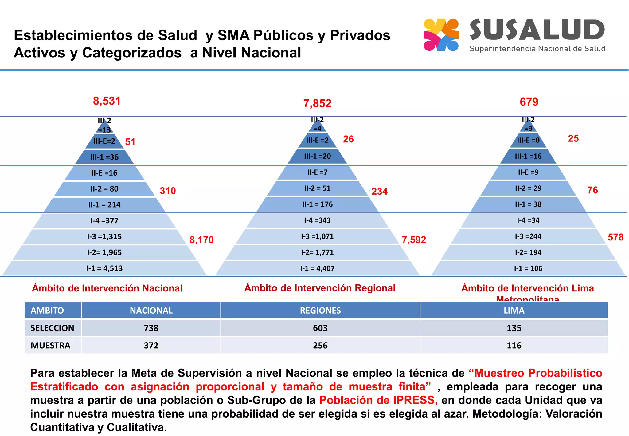 Modelo de Supervisión de prestadores de salud en base a cumplimiento ...