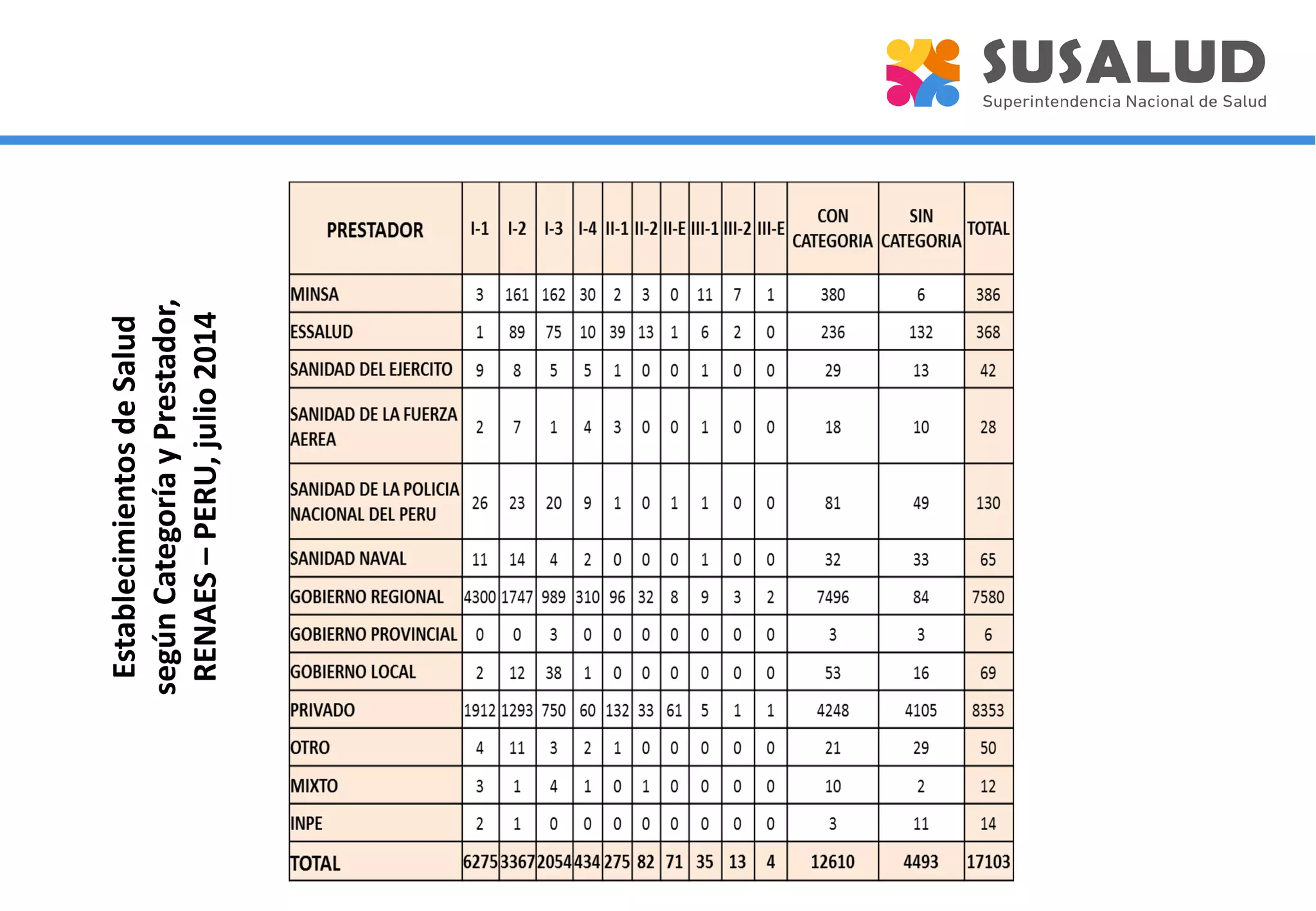 Modelo de Supervisión de prestadores de salud en base a cumplimiento ...