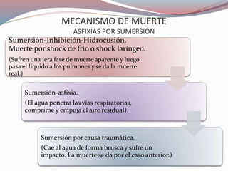PONENCIA ASFIXIOLOGÍA FORENSE COLOR.pptx