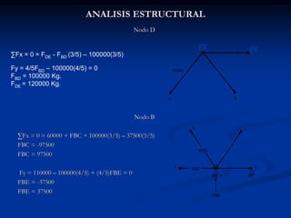 Ponencia Estatica de vigas.ppt