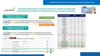 PONENCIA PROMOCIÓN DE LA SALUD SRSMH INDICADORES TRAZADORES.pptx