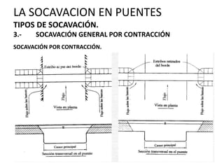 Ponencia socavacion rios UAC.pptx