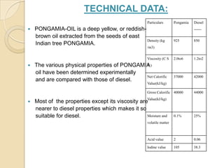 Pongamia power point | PPTX