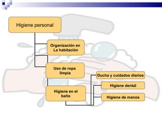 Pongamos en práctica la higiene personal | PPT