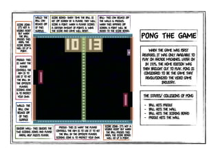 Pong Analysis | PPT