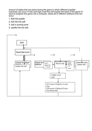 Pong game breakdown | DOC