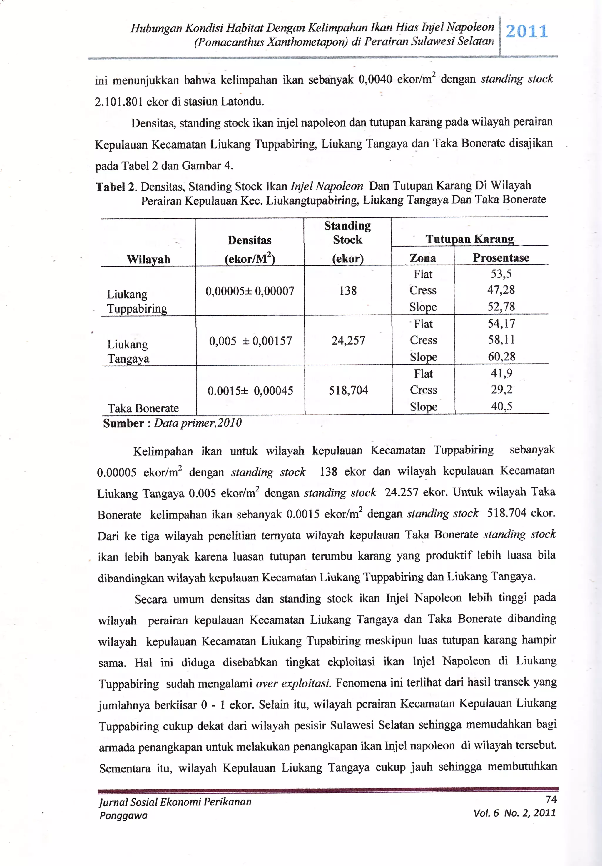 Hubungan Kondisi Habitat dengan Kelimpahan Ikan Injel Napoleon ...