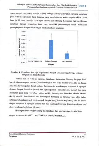 Hubungan Kondisi Habitat dengan Kelimpahan Ikan Injel Napoleon ...