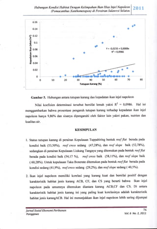 Hubungan Kondisi Habitat dengan Kelimpahan Ikan Injel Napoleon ...