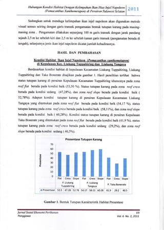 Hubungan Kondisi Habitat dengan Kelimpahan Ikan Injel Napoleon ...