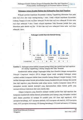Hubungan Kondisi Habitat dengan Kelimpahan Ikan Injel Napoleon ...