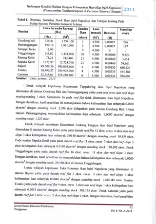 Hubungan Kondisi Habitat dengan Kelimpahan Ikan Injel Napoleon ...