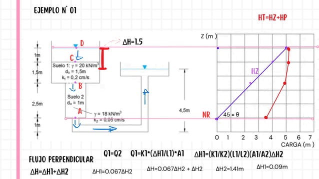 EJERCICIOS DE FLUJOS PONGO CHALCO EDWIN WILFREDO - EJERCICIOS.pdf