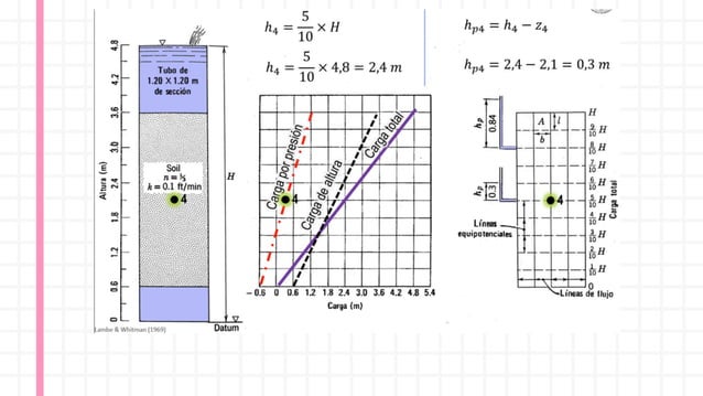 EJERCICIOS DE FLUJOS PONGO CHALCO EDWIN WILFREDO - EJERCICIOS.pdf