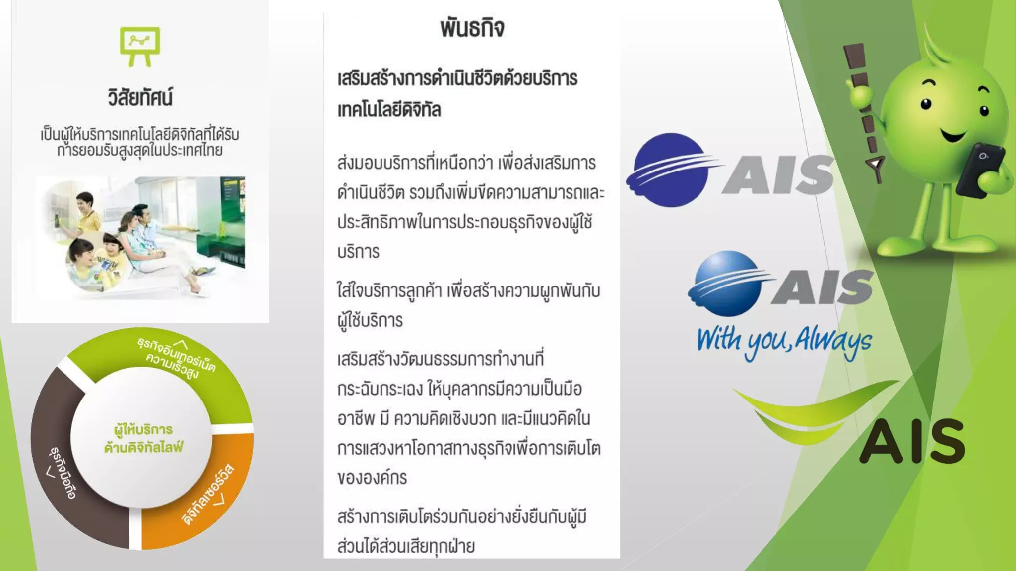 AIS STRATEGY CASE STUDY | PPTX