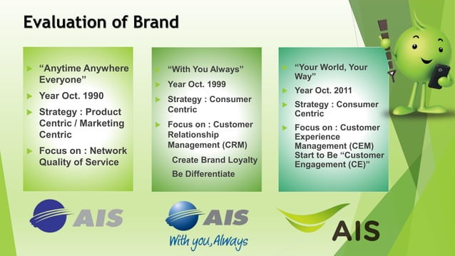 AIS STRATEGY CASE STUDY | PPT