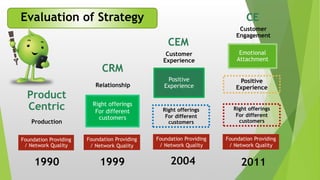 AIS STRATEGY CASE STUDY | PPTX