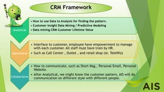 AIS STRATEGY CASE STUDY | PPTX