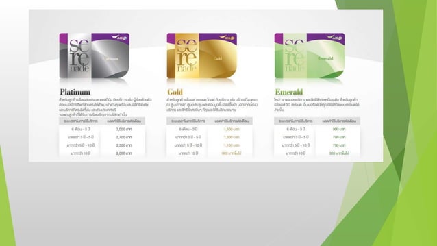 AIS STRATEGY CASE STUDY | PPT