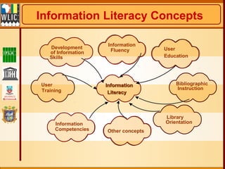 Developing Information Literacy Skills for Problem-Solving as Part of ...