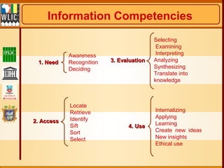 Developing Information Literacy Skills for Problem-Solving as Part of ...