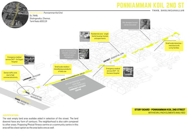 URBAN STREET ANALYSIS | PPT