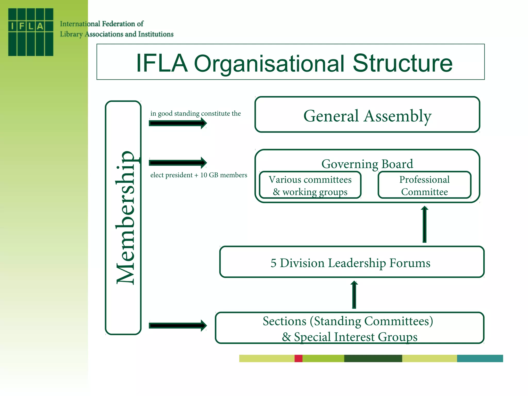 An introduction to IFLA | PPT