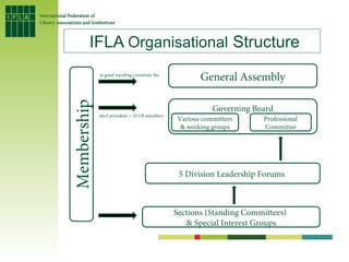An introduction to IFLA | PPT