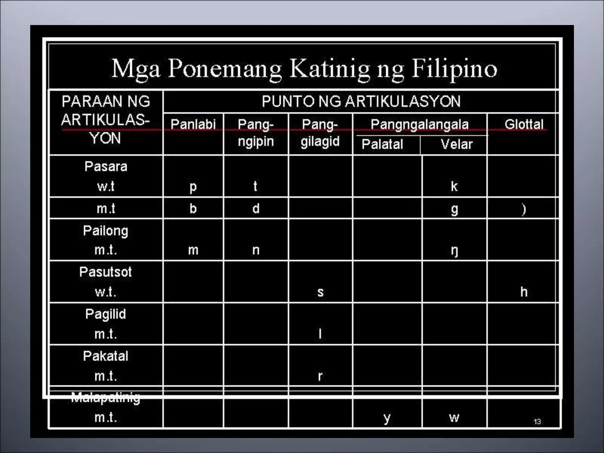PONOLOHIYA-BATAYAN.ppt