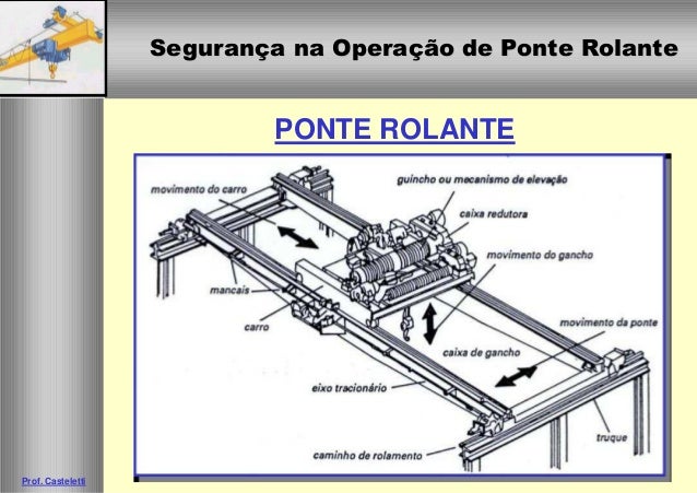 Ponte rolante-power-point