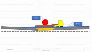 Morandi's Bridge collapse - a systems theory of it | PPTX | Physics ...