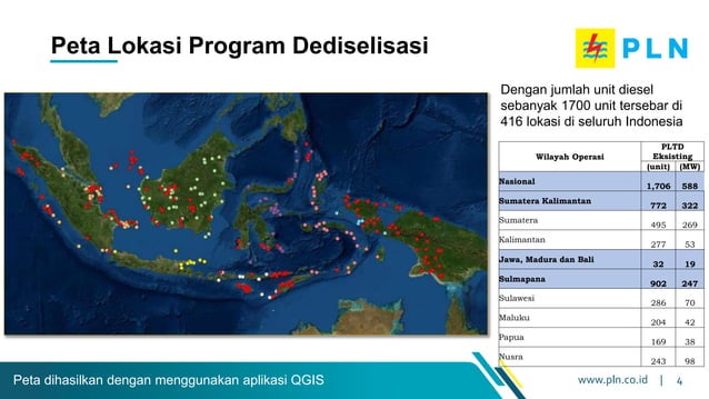 Pontensi PLTAL vs Program Dedieselisasi ver4.pptx